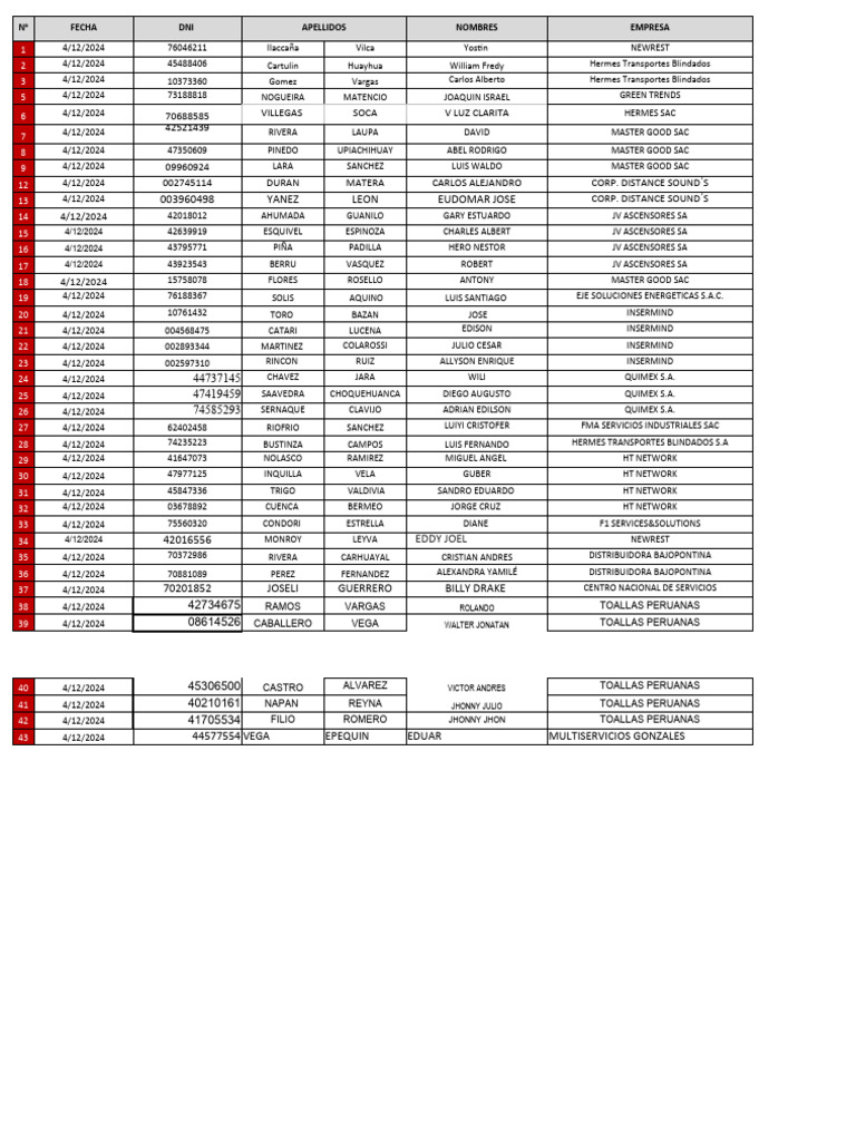 Res Cap Cont 12.04.2024 | PDF