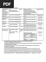 SHC Vancomycin Dosing Protocol | PDF | Dose (Biochemistry) | Chemistry