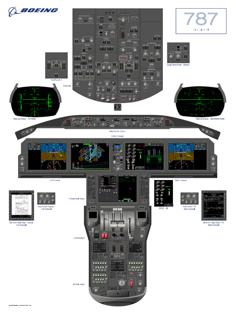 787 Panel Poster | PDF | Aviation