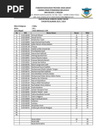 Latsol dan Soal UTBK 2023 | PDF