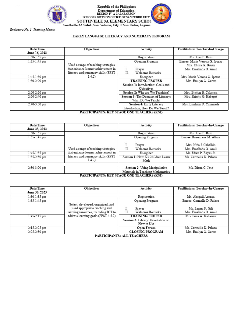 Matrix | PDF | Pedagogy | Learning Methods