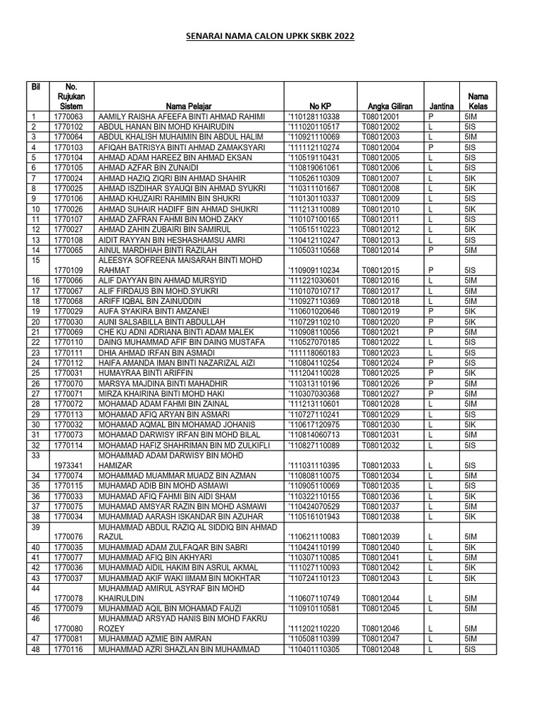 Calon Upkk SKBK 2022 | PDF | Sports & Recreation