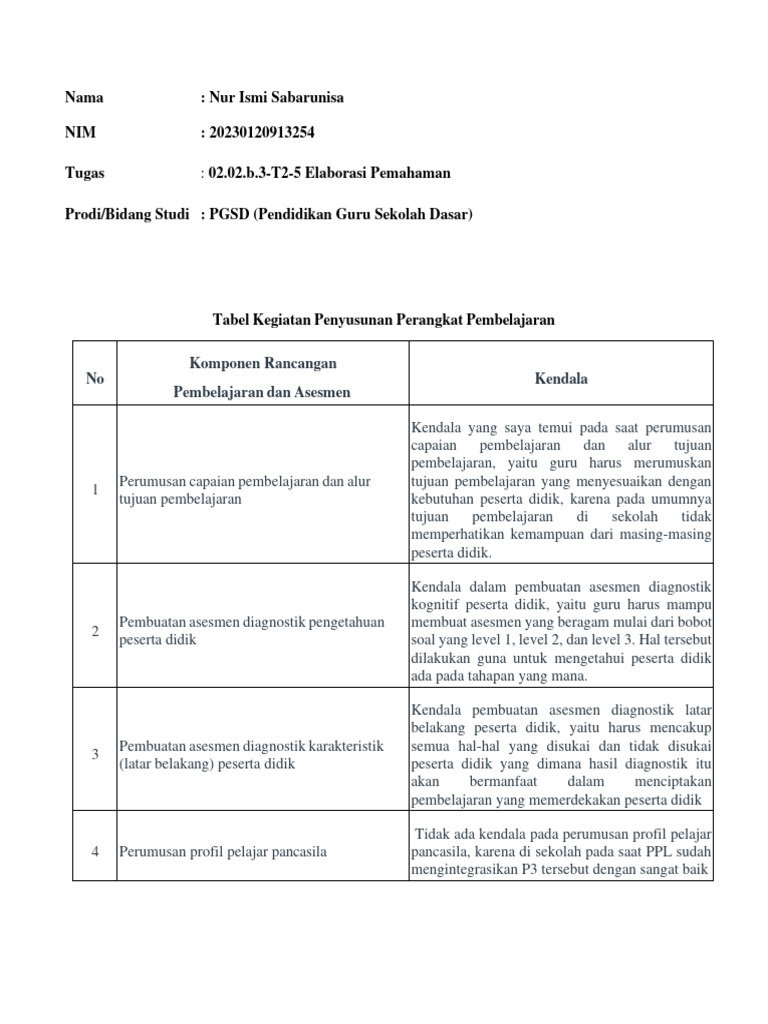 T2-5 Elaborasi Pemahaman-Asessmen | PDF