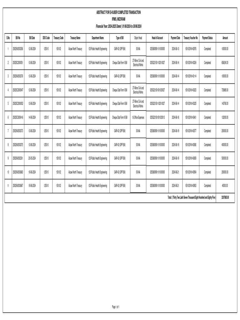 AWDD S June | PDF | Cheque | Payments