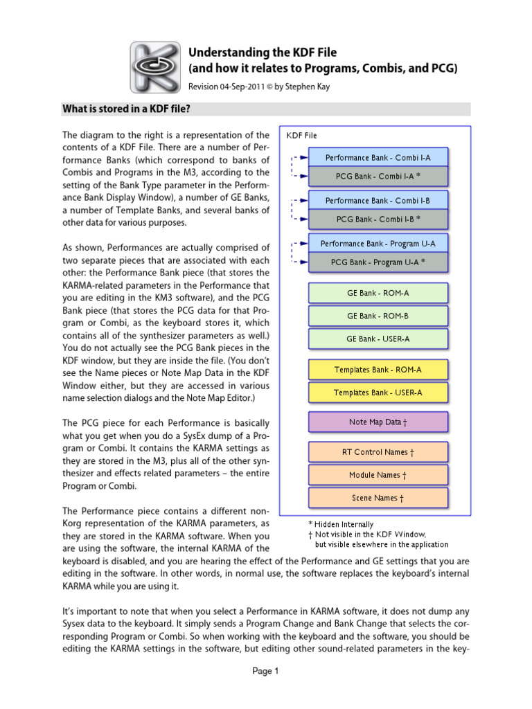Understanding The KDF File | PDF | Computer Science | Software