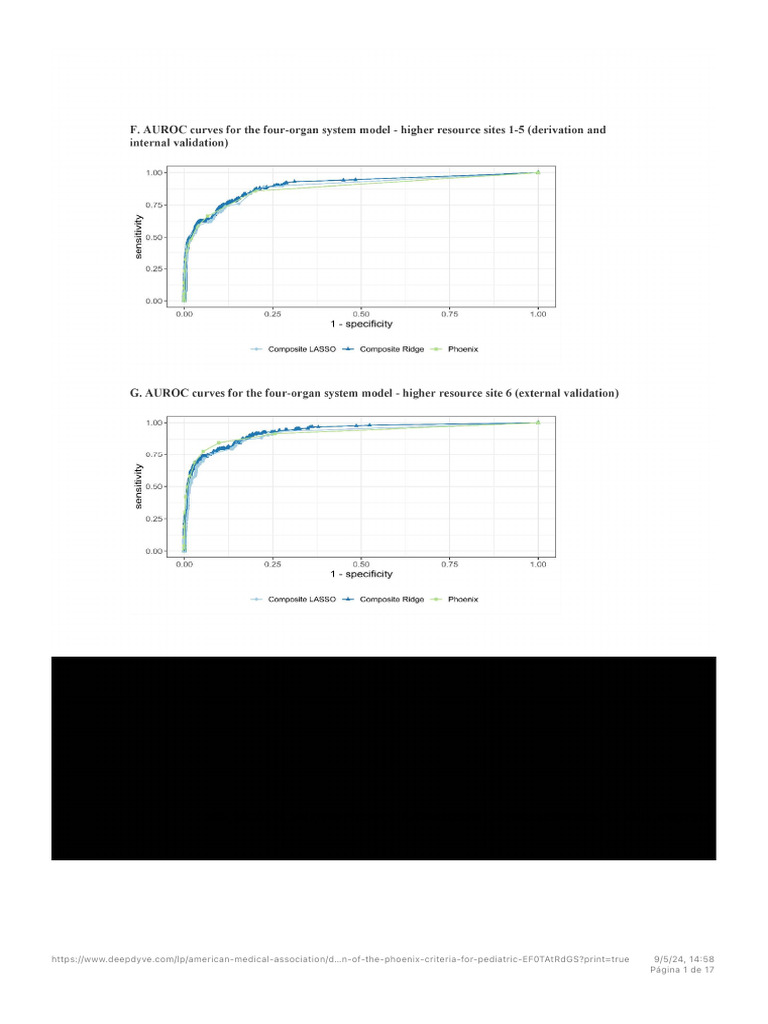 Development and Validation of The Phoenix Criteria For Pediatric Sepsis ...