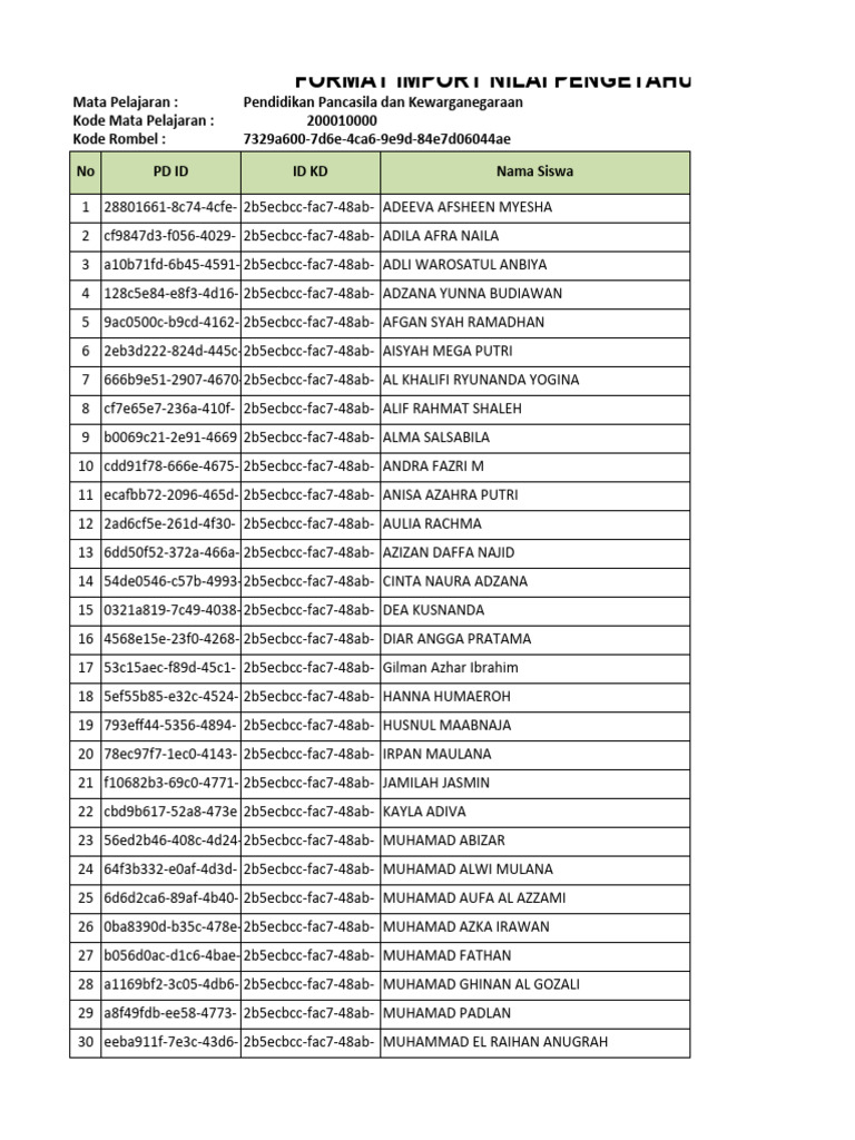 F KD Peng PPKN (Kelas III) | PDF