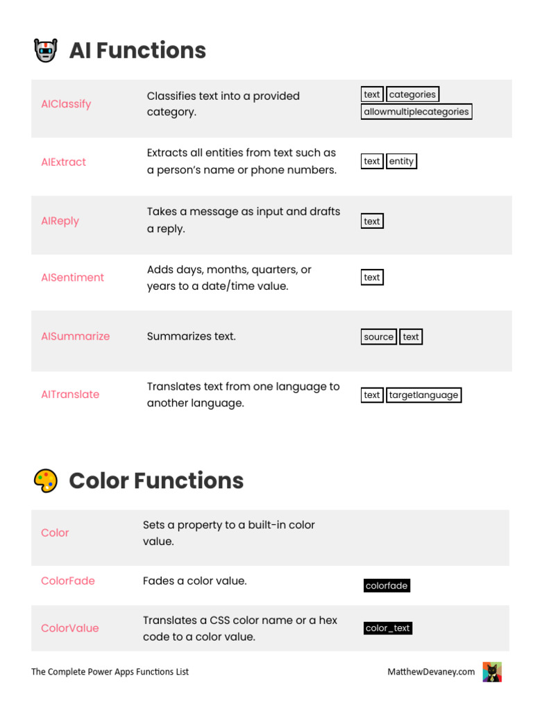 Power Apps Functions Cheat Sheet | PDF | Boolean Data Type | Computing