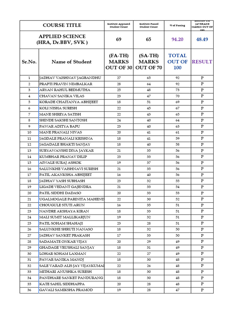Ap Scie-S-2024 | PDF