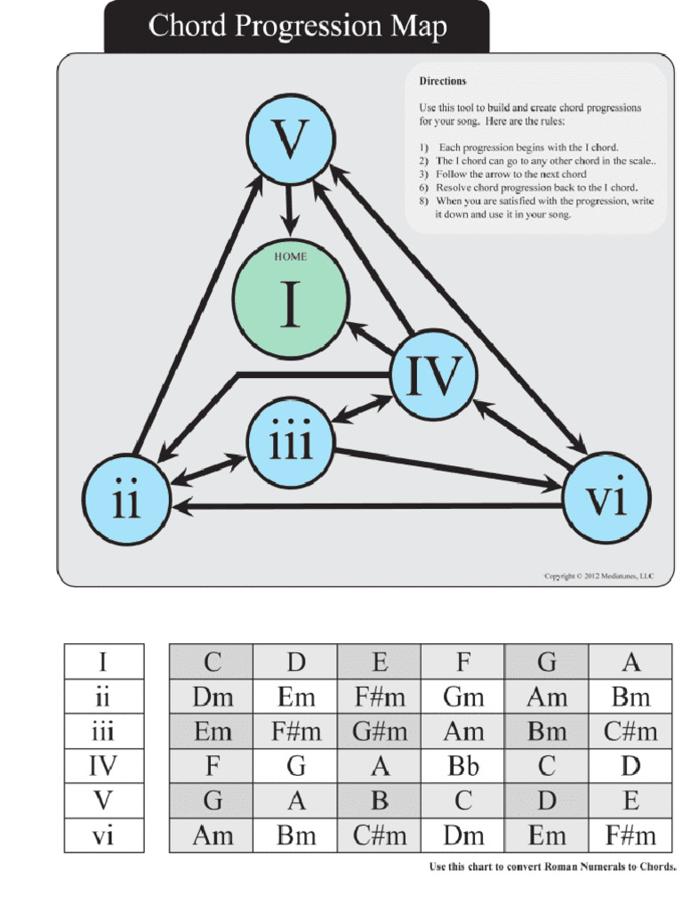 Chord Progression Map | PDF