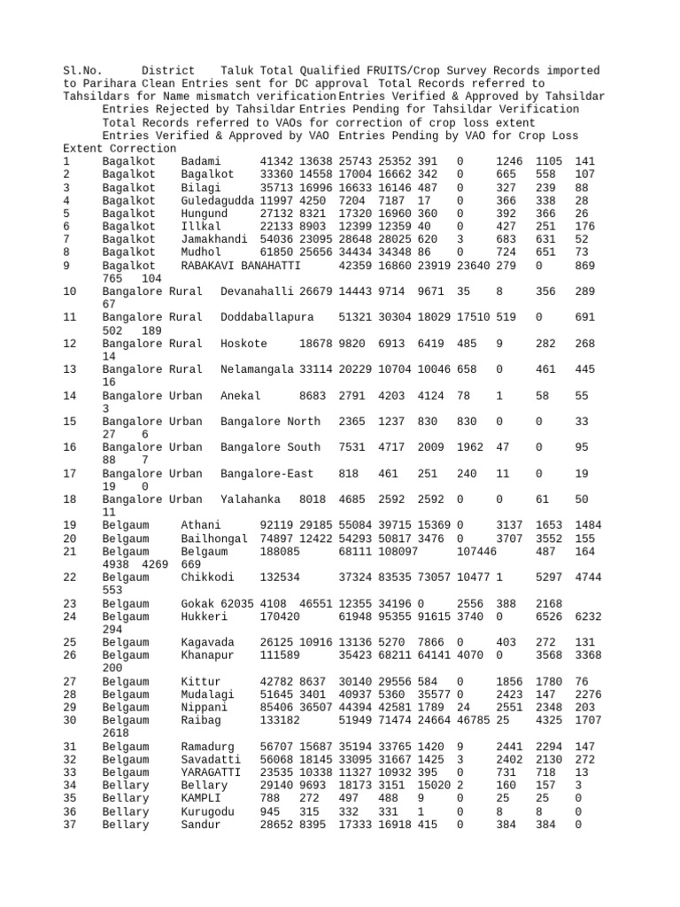 Progress - Report - of - Drough - Kharif - 18-05-2024 00 - 00 - 00 ...