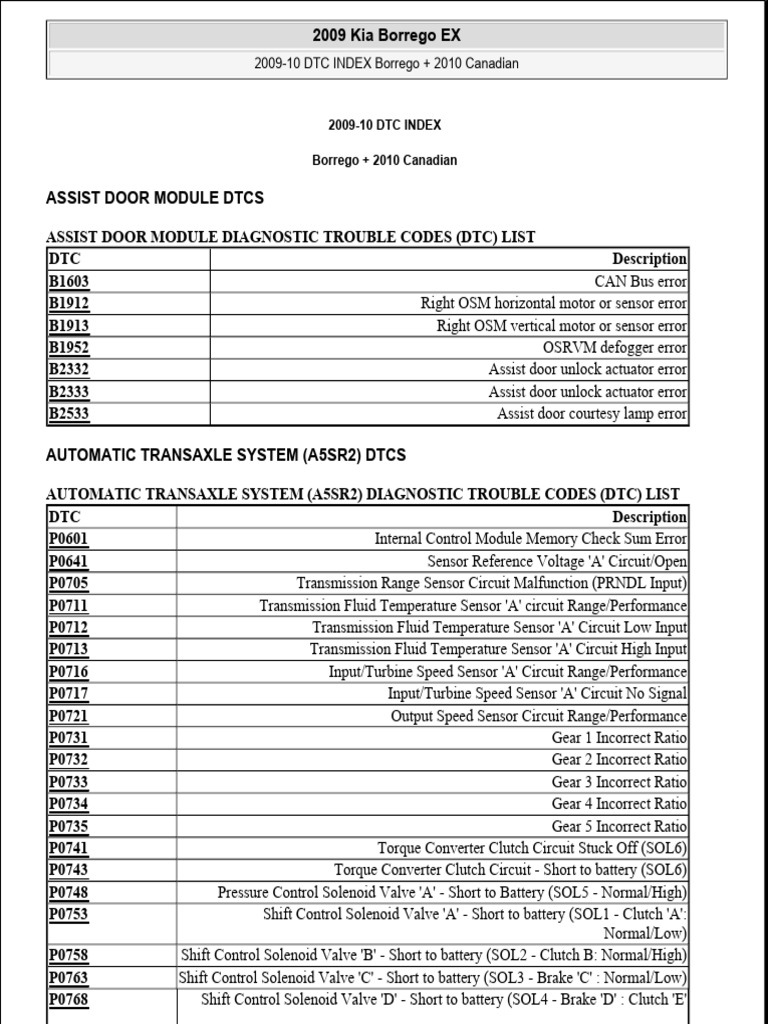 DTC Index | PDF | Automatic Transmission | Anti Lock Braking System