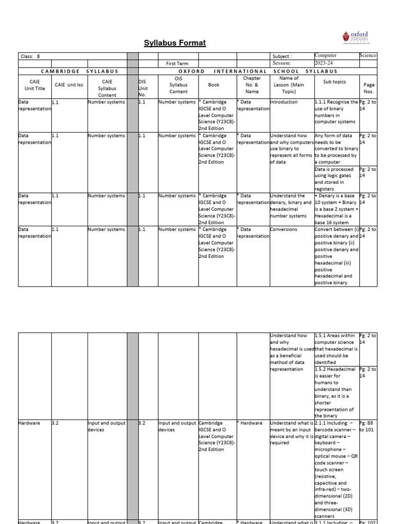 Class-8 CS Syllabus 2023-24 | PDF | Computer Data Storage | Logic Gate