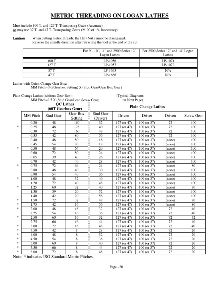 Metric - Threading Logan Lathe | PDF