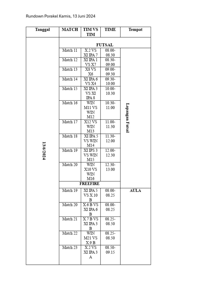 Rundown Kamis | PDF