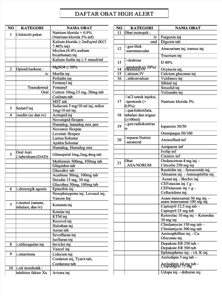 Contoh High Alert | PDF | Pharmacology | World Health Organization