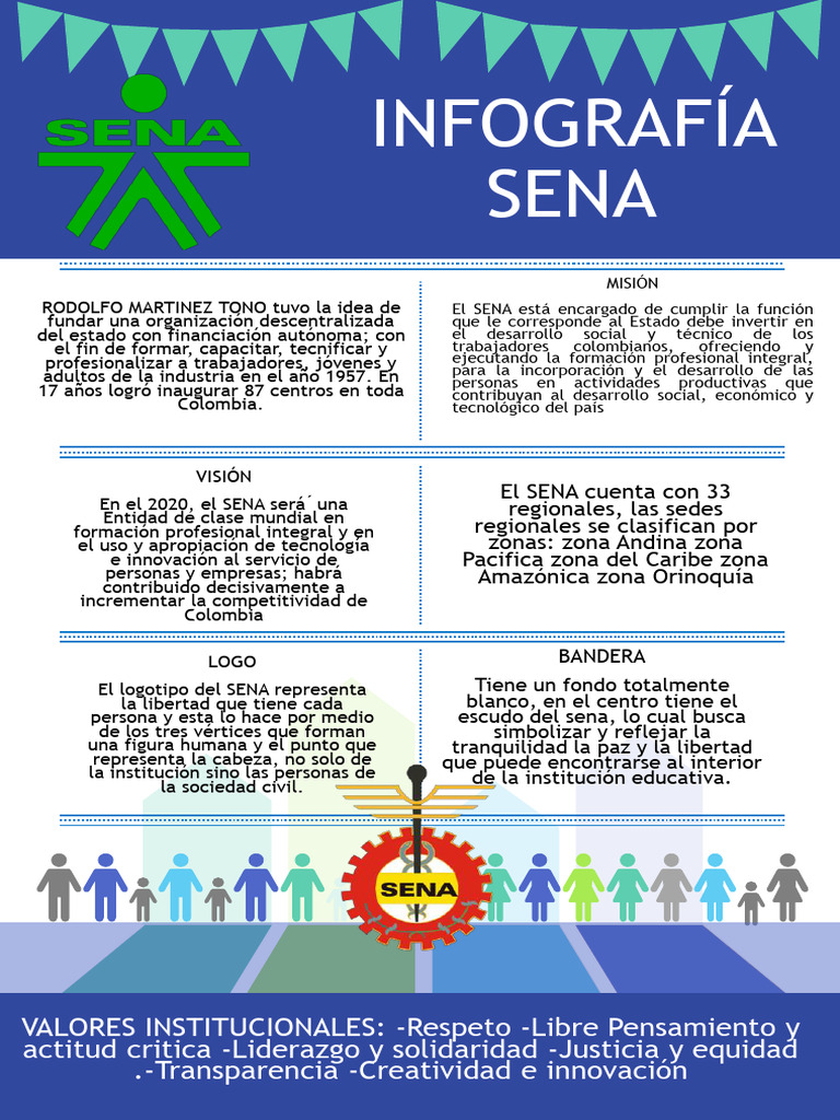 Infografía Sena | PDF