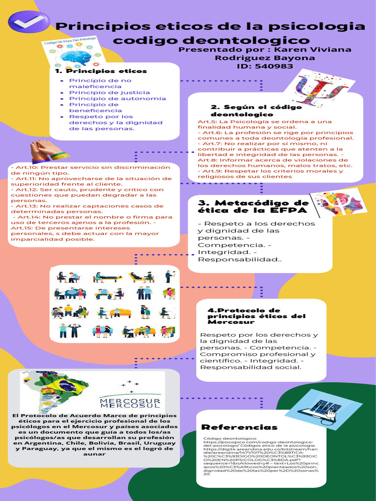 Infografía Principios Eticos de La Psicologia Codigo Deontologico | PDF | Dignidad | Justicia