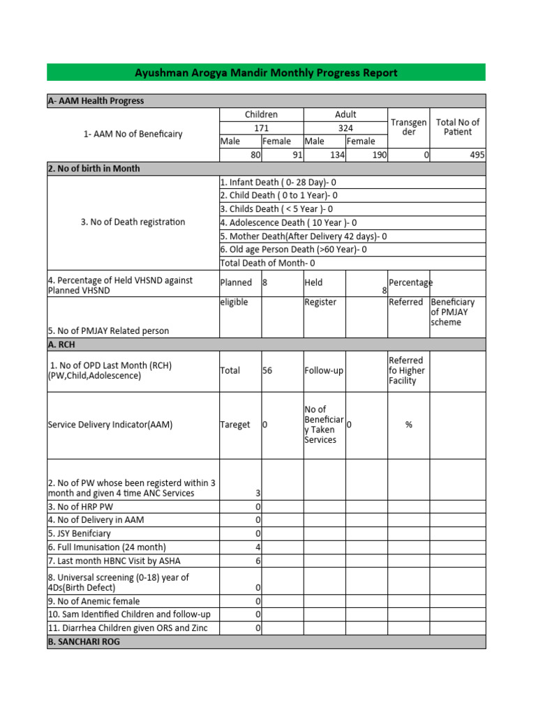 Ayushman Arogya Mandir Monthly Progress Report: A-AAM Health Progress | PDF | Medical Diagnosis ...