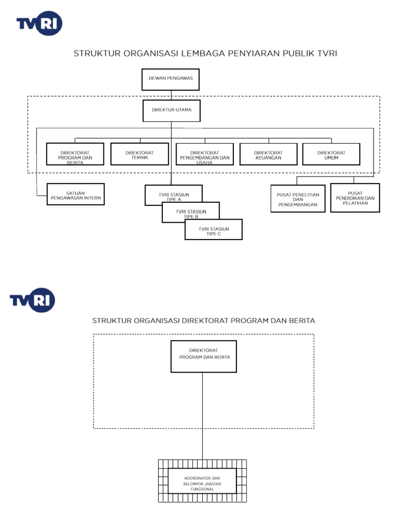 Salinan STRUKTUR-ORGANISASI-TVRI-TERBARU | PDF