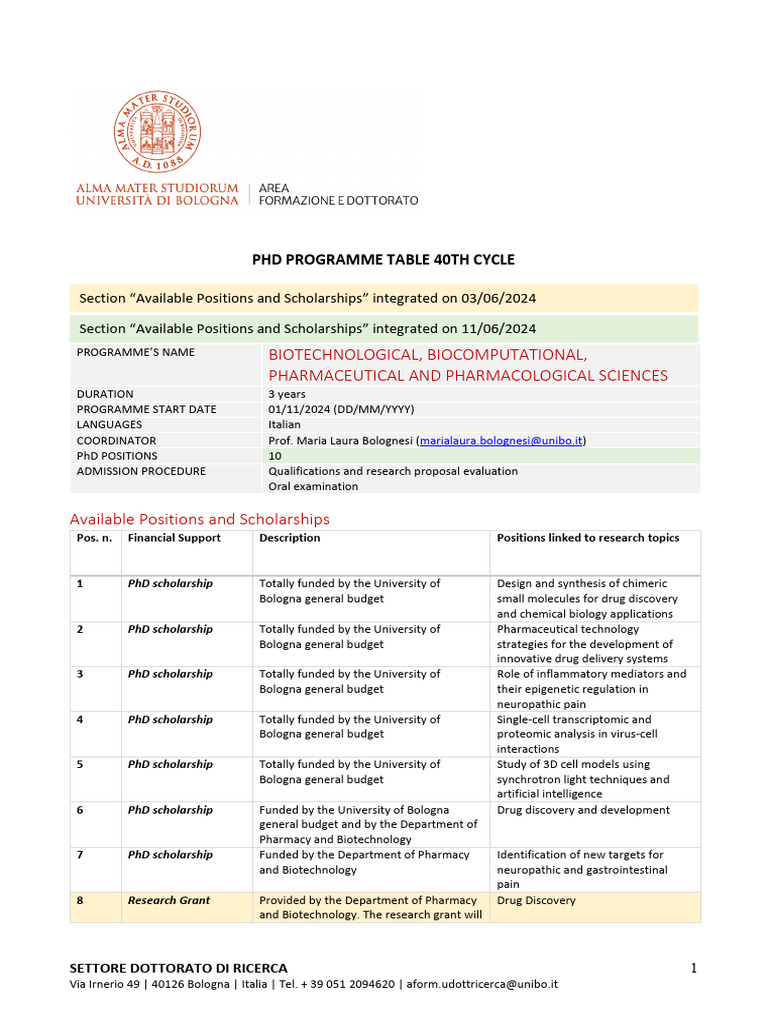 40_PhD Programme Table ...