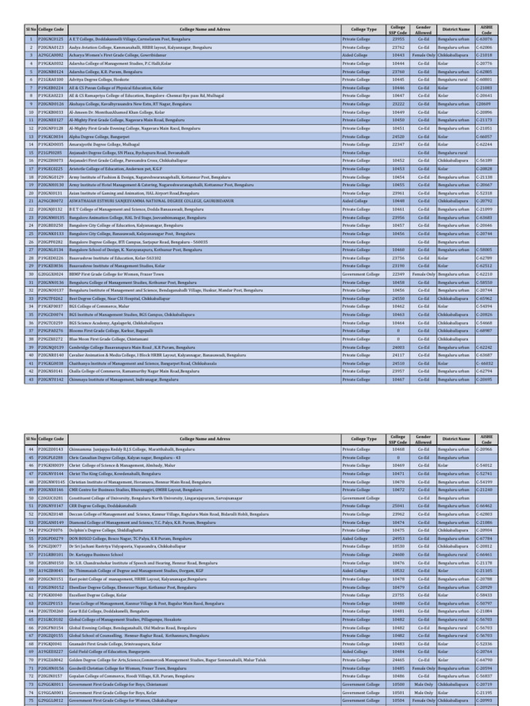BNU Affiliated Colleges List 2024 | PDF
