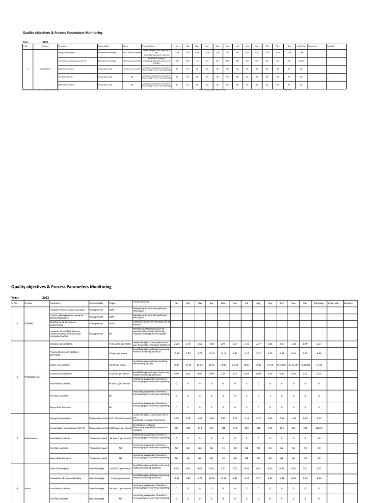 Annex-IX Objectives Mach Rejection | PDF