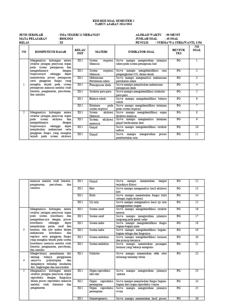 Kisi-Kisi Soal Biologi Xi Genap | PDF | Kesehatan Holistik | Sains & Matematika