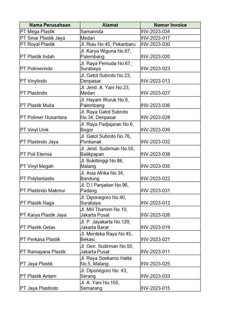Daftar Penerima Surat Tagihan | PDF