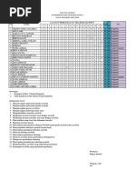 Modul Ajar Housekeeping Kelas XI | PDF