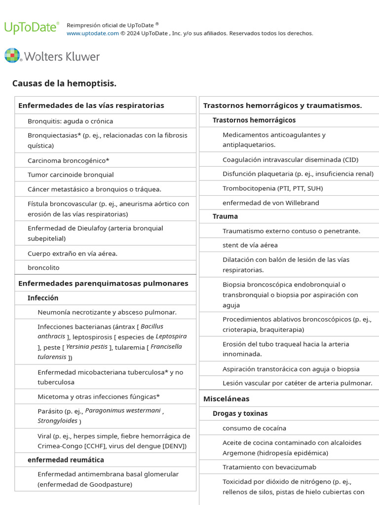Causas de la hemoptisis - UpToDate | PDF | Causas de la muerte | Medicina CLINICA