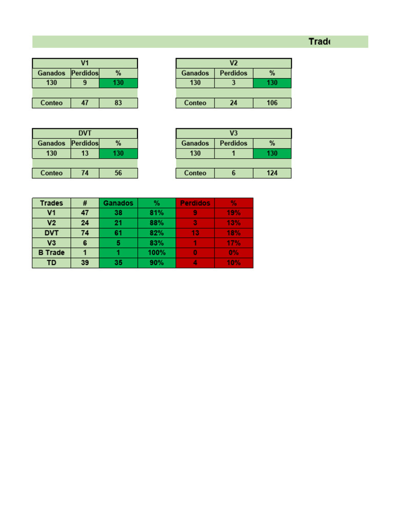 Labortorio Trades | PDF