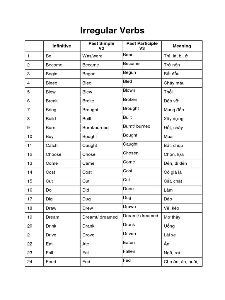 Regular Irregular Verbs | PDF | Linguistics | Grammar