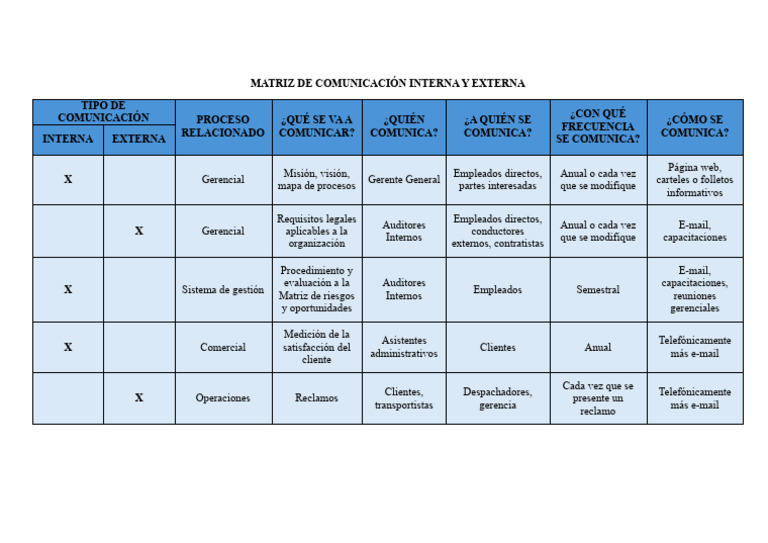 Matriz de Comunicación Interna y Externa | PDF | Business