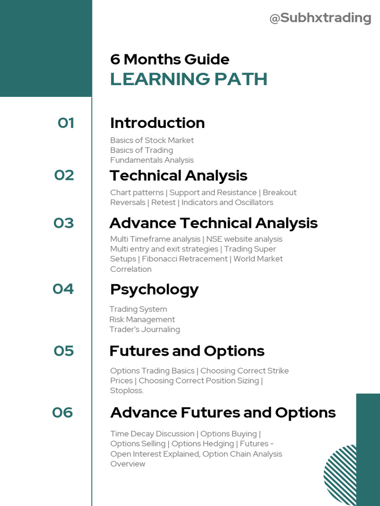 Trading Roadmap | PDF