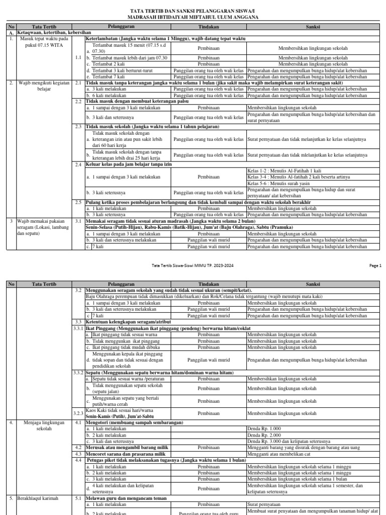 Tata Tertib Siswa-Siswi MIMU TP. 2023-2024 | PDF