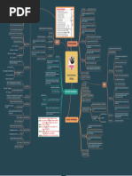 Constitutional Bodies Full Chart 2025 | PDF | Politics Of India ...