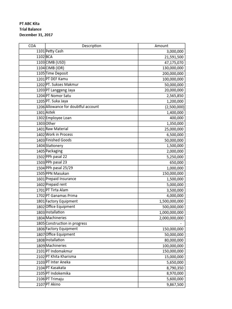 Worksheet PT ABC Blank | Download Free PDF | Equity (Finance ...