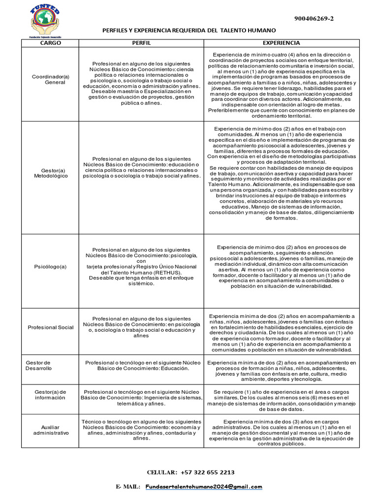 Perfiles y Experiencia de Talento Humano | PDF | Trabajo Social | Sicología