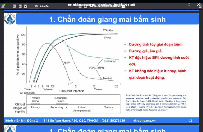 giaimancamPNC - Bsvoductri - Hnnhi2024.pdf - File Server ND1 | PDF