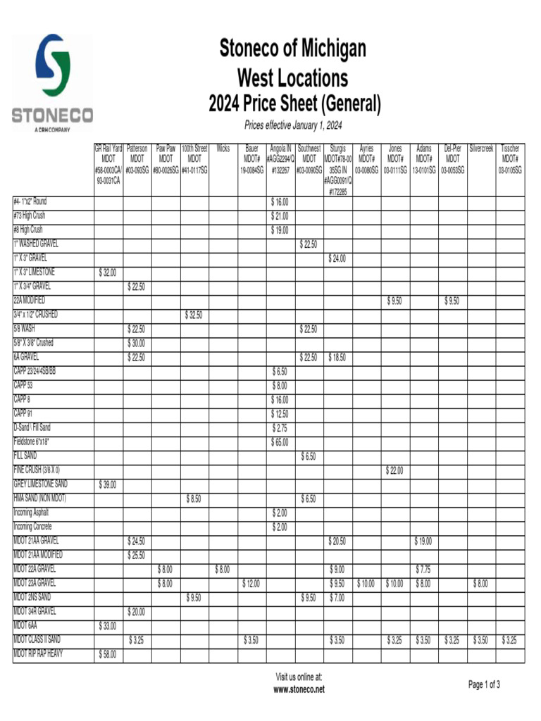 Stoneco Michigan 2024 Price Sheet | PDF | Rocks | Building Materials