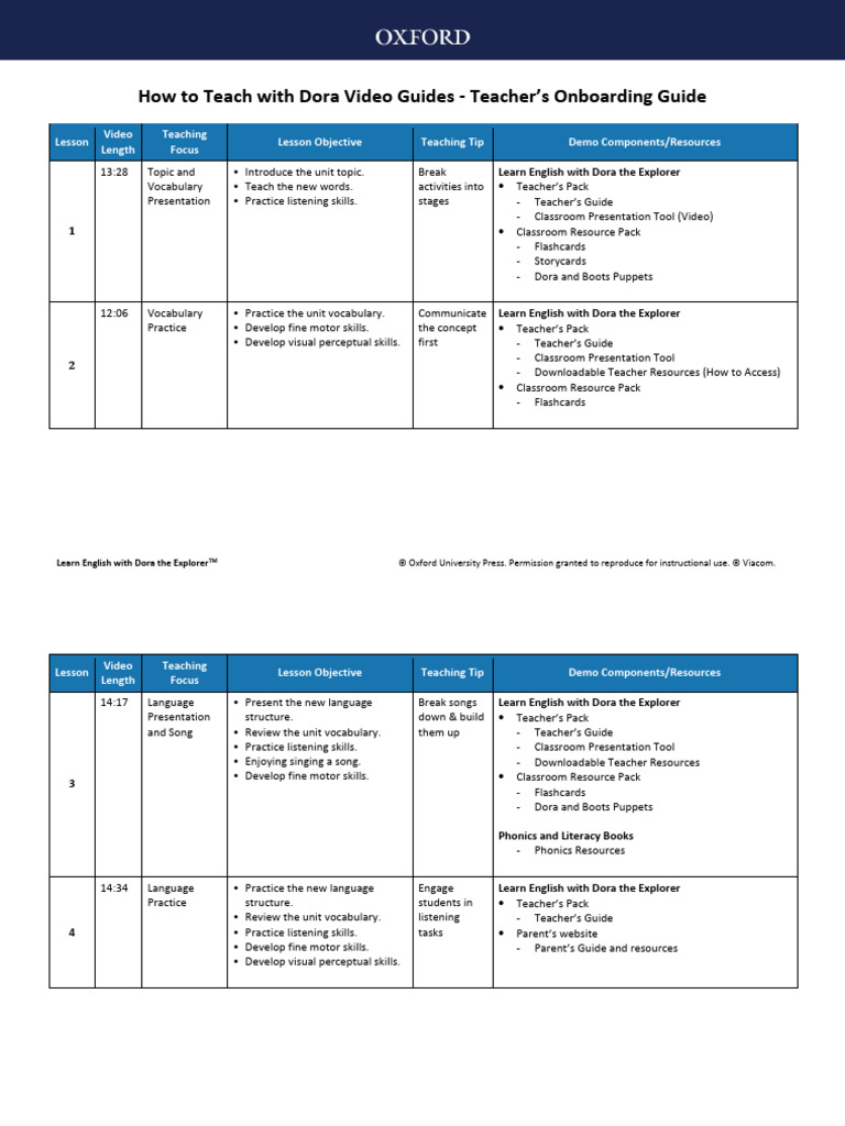 Teachers Guide To Dora Lesson Videos | PDF | Teachers | Phonics