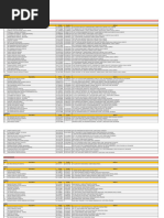 Klinik Panel (Sarawak) .XLSX - Perkeso | PDF | Sarawak
