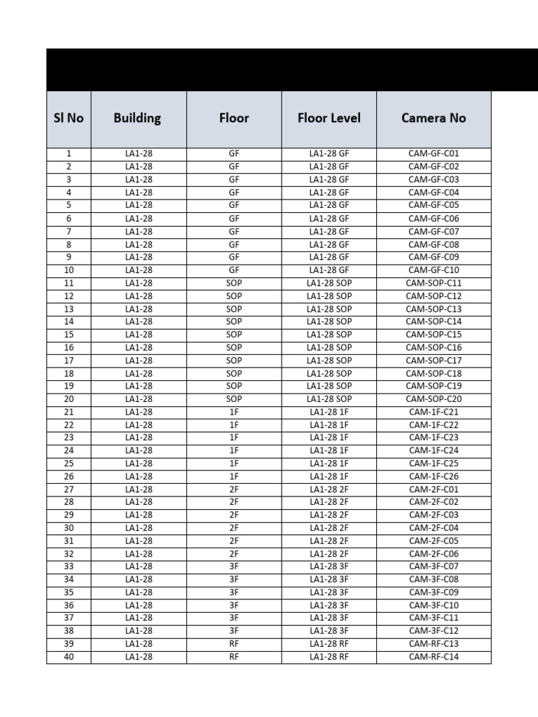 CCTV Progress Report Sample | PDF | Xadrez