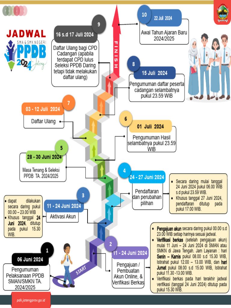 Flyer PPDB 2024 | PDF
