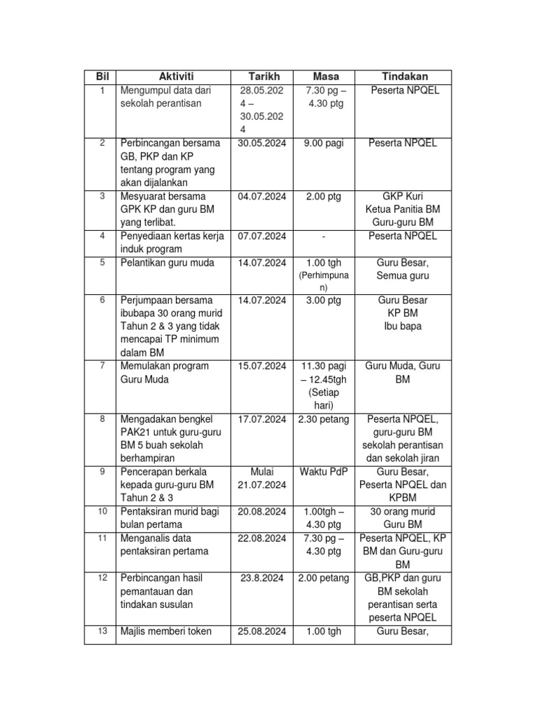 Tentatif | PDF