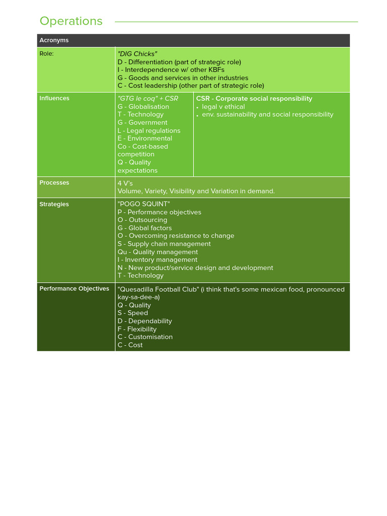 ACronyms BUSiness | Download Free PDF | Corporate Social Responsibility ...