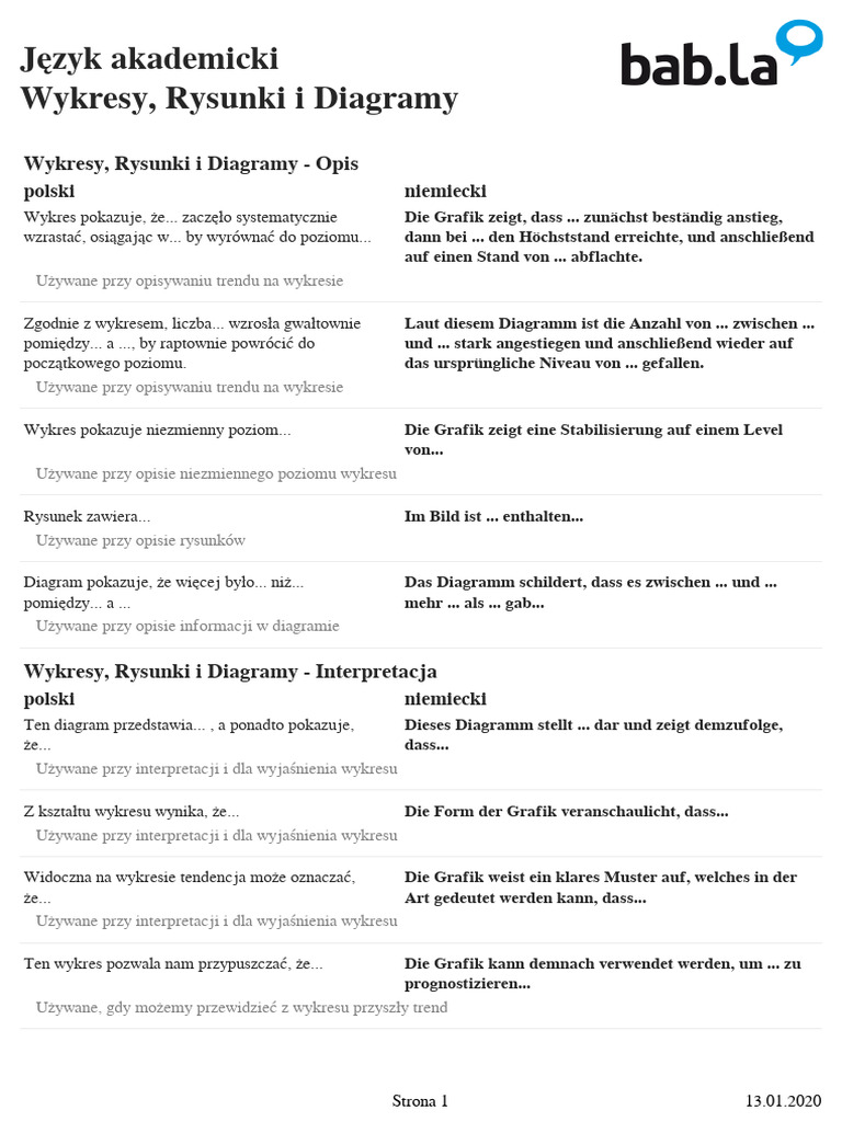 Bab - La Zwroty Wykresy Rysunki Diagramy Polski Niemiecki 1 | PDF