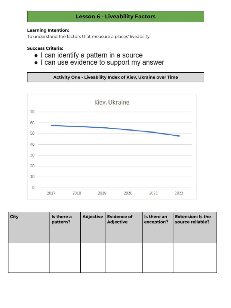 Lesson 6 - Liveability Factors | PDF | Quality Of Life | Public Health