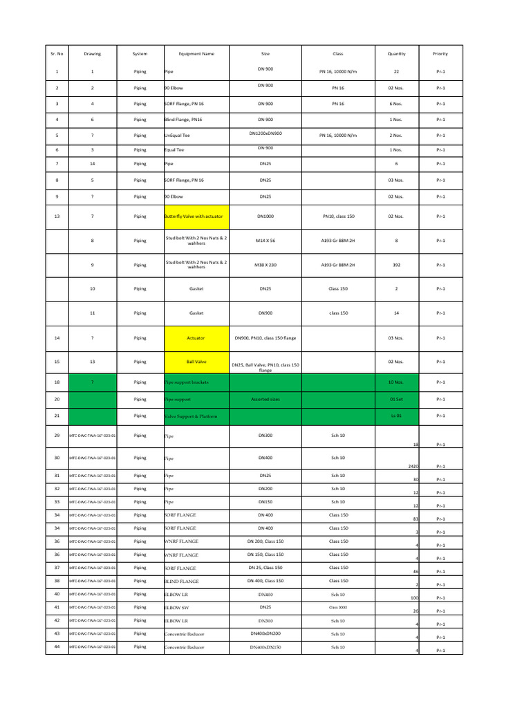 Piping Equipment and Materials List | PDF | Pipe (Fluid Conveyance) | Valve